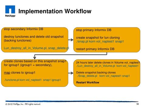 Ppt Use Case Db Backup Workflow With Db Snapshot Postprocessing Powerpoint Presentation Id