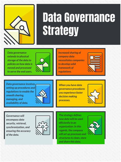 5 Steps In Building A Successful Data Governance Strategy In 2024 Reviews Features Pricing
