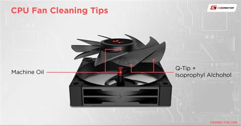 How To Fix A CPU Fan That S Not Spinning Or Does It Not Need Fixing