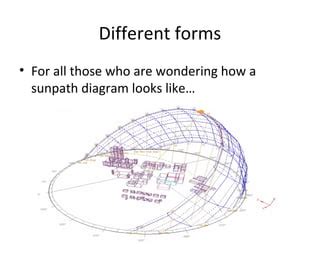 Sunpath Diagrams Different Forms And Their Uses In Functional Design PPS