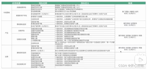 神策sdk埋点神策埋点 Csdn博客