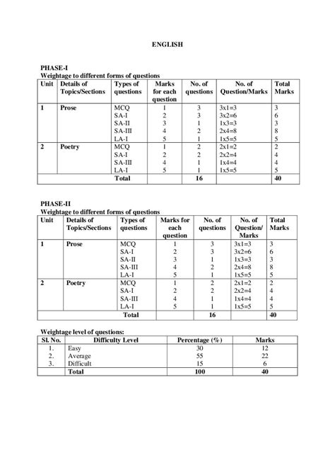 Nbse Class 9 Syllabus 2024 Pdf Download Nagaland Board 9th Syllabus