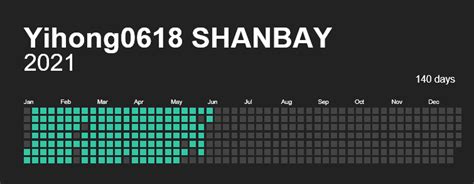 Githubposter首页、文档和下载 生成 Github 贡献图风格的 Svg 图表 Oschina 中文开源技术交流社区