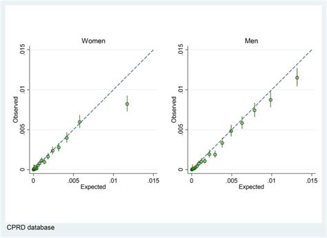 Development And Validation Of A Novel Risk Prediction Algorithm To