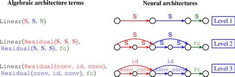 Towards Discovering Neural Architectures From Scratch Paper And Code Catalyzex