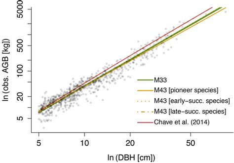 Correction To Fig S1 Of The Supplement Comparison Of The Two Best Download Scientific