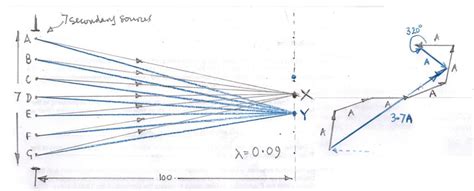 Optics What Happens To The Diffraction Pattern When The Width Of A