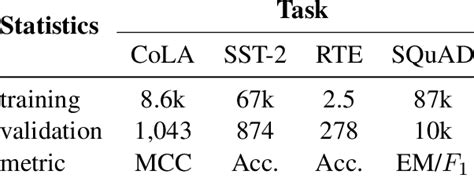 Hyperparamters Used When Fine Tuning Download Scientific Diagram