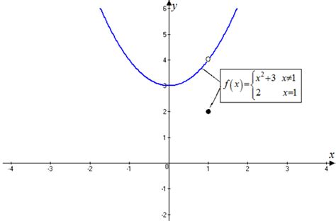 solved chapter 1 2 problem 24e solution calculus 11th edition