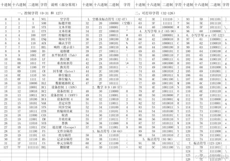 url编码与解码原理大剖析 csdn博客