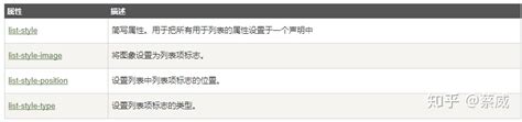 css中设置br标签之后的样式 css学习 csdn博客