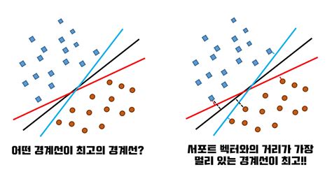 29 분류 알고리즘 Svm 로지스틱 회귀 분석