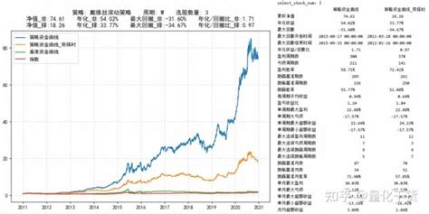 【python股票量化 股市精华帖 策略24篇】我的股票策略之四：魔改戴维丝 周线选股策略 知乎