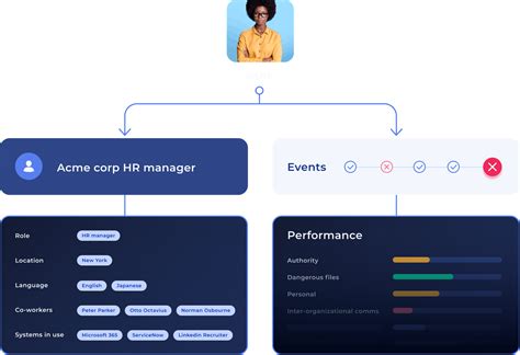 Phishing Training Hoxhunt