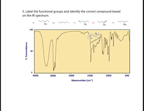 Solved Label The Functional Groups And Identify The Chegg