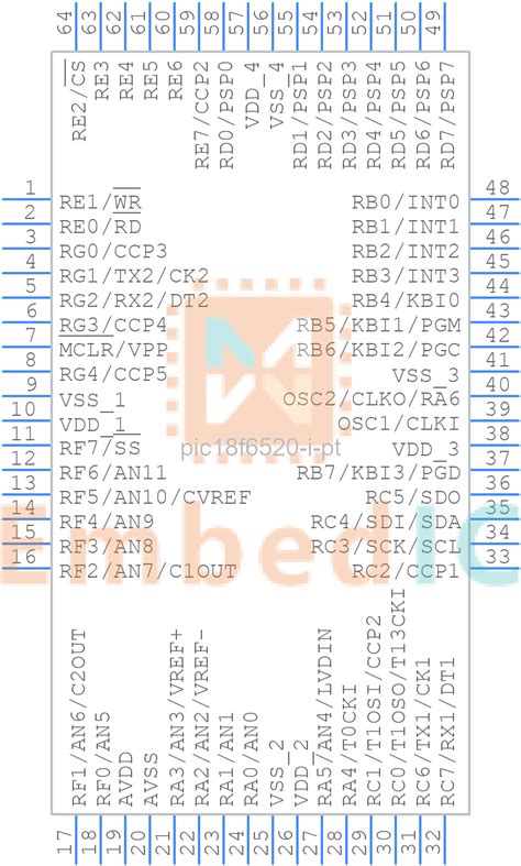 Pic18f6520 Ipt Microchip 8bit Mcu Embedic