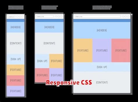 Merancang Website Responsif Dengan Css Teknik Dan Praktik Terbaik