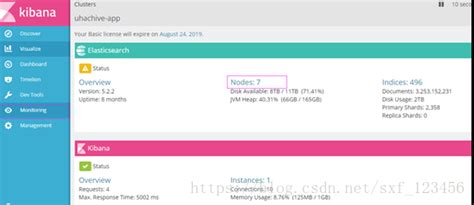 Es 分片出现unsigned的解决办法es Unsigned Csdn博客