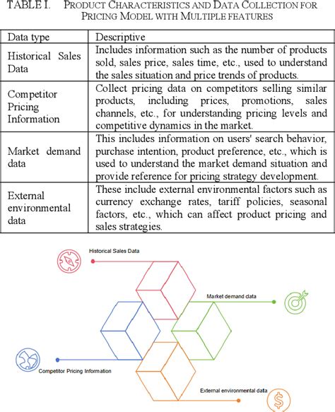 Table I From Intelligent Pricing Model For Cross Border E Commerce Based On Artificial