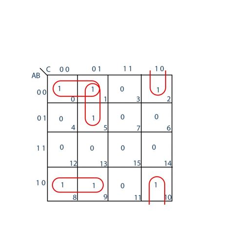 Karnaugh Map Simplification Of Boolean Functions Bcis Notes
