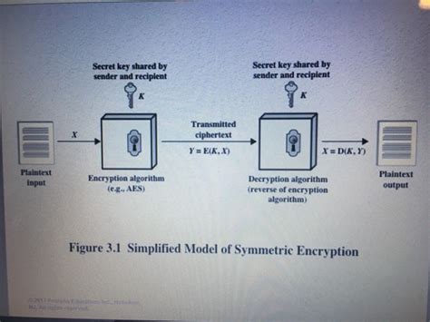 Cybersecurity Midterm Flashcards Quizlet