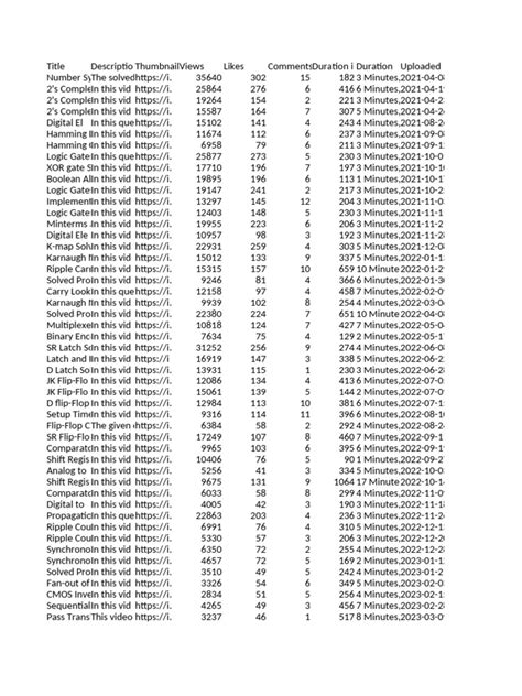 Digital Electronics Solved Problems Pdf Electrical Engineering Electronics