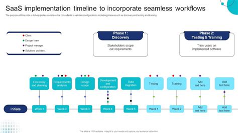 SaaS Implementation Timeline To Incorporate Seamless Workflows PPT