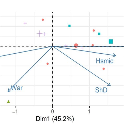 S W Test Results For Individual Materials Download Scientific Diagram