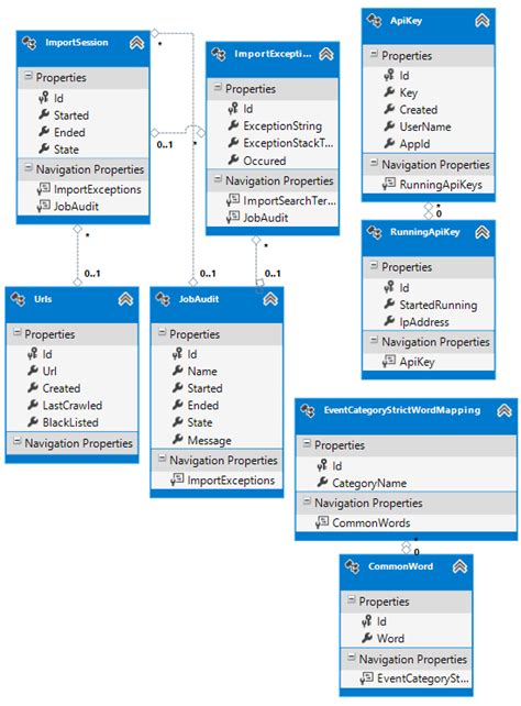 Citypulse Facebook Events Can Be So Much More Codeproject