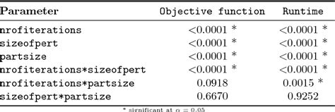Table 7 From A Variable Neighbourhood Search Algorithm To Generate