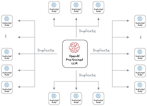Implementing Lora From Scratch For Fine Tuning Llms