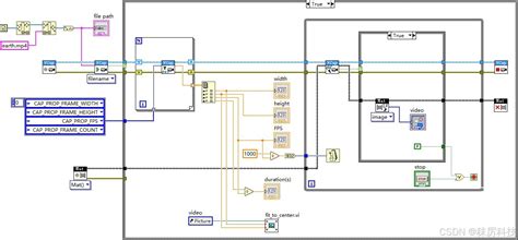 【秣厉科技】labview工具包——opencv 教程（3）：摄像头与视频读写labview Rtsp Csdn博客