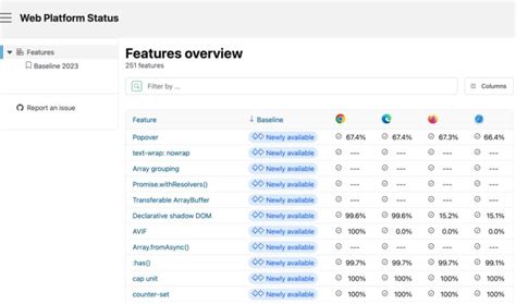 Cathartic Computing Club On Linkedin Announcing The Web Platform Dashboard Blog Webdev