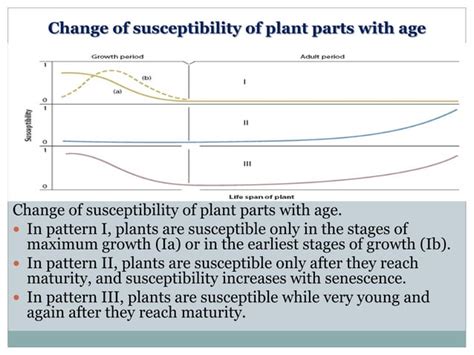 Plant Diseases Epidemiology PPTX