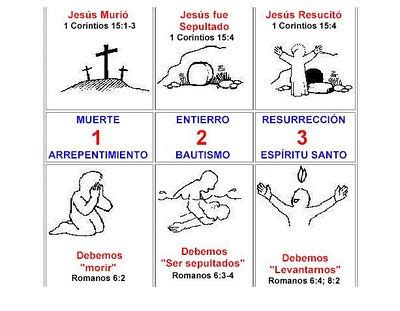 El Plan De Salvacion Pentecostales De Usulutan