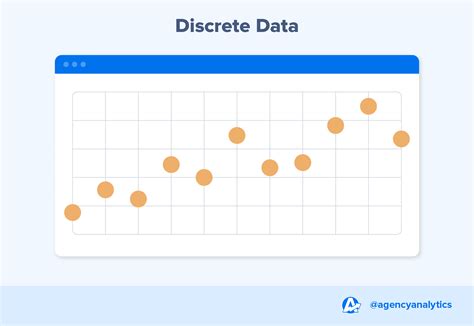 Discrete Vs Continuous Data Whats The Difference Agencyanalytics