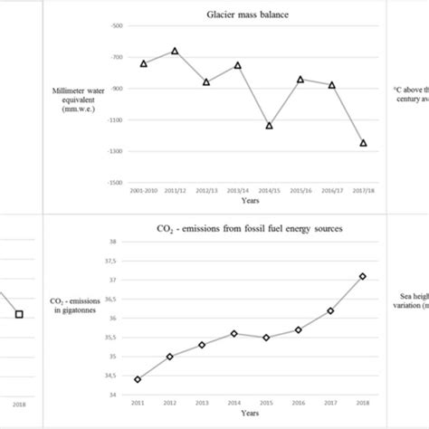 Presented Graph X Symbol Combinations In The First Group Download Scientific Diagram