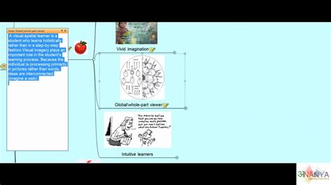 Spatial Characteristics Visual Learners Youtube