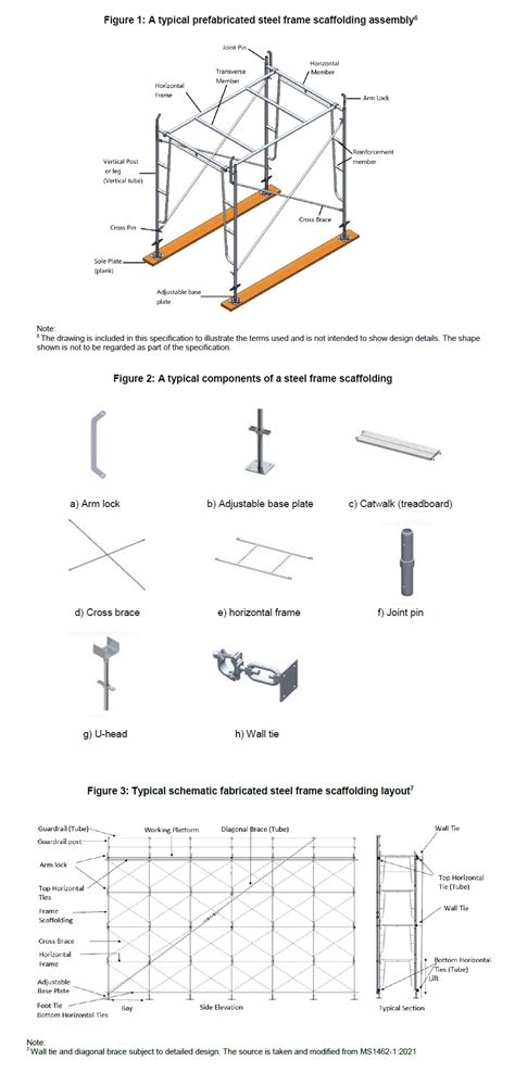 Cis 222021 Safe Use Of Scaffolding In Construction Construction Personnel Malaysia