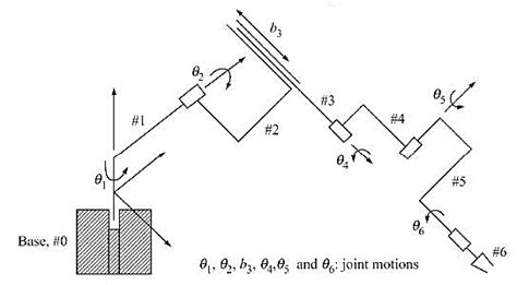 1 A Robot Manipulator With End Effector Download Scientific Diagram