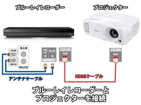 プロジェクターでテレビ（地デジ、bs、cs）を見る方法 プロジェクターの選び方、比較ナビ！