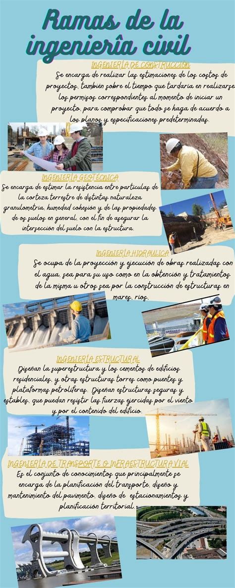 Infografía Ramas De La Ingeniería Civil