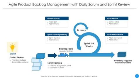 Daily Scrum Sprint Review Powerpoint Templates Slides And Graphics