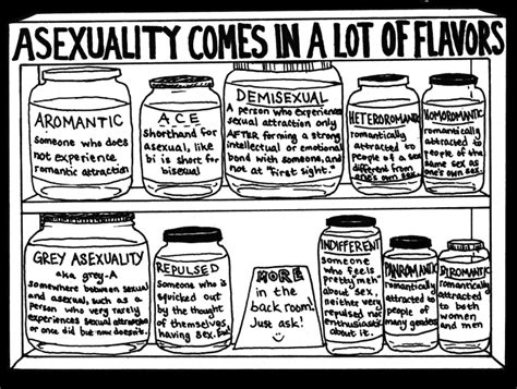 A New Lens To View Asexuality News Illinois State