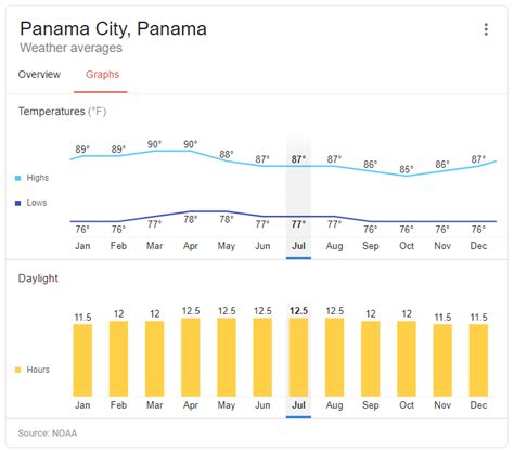 Boquete Panama Average Monthly Temperatures At Connor Greer Blog