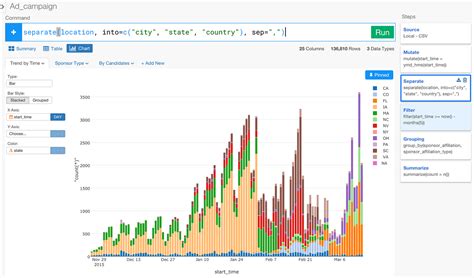 Introducing Exploratory Desktop — Ui For R By Kan Nishida Learn