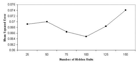 Minimizing Error In The Network Download Scientific Diagram