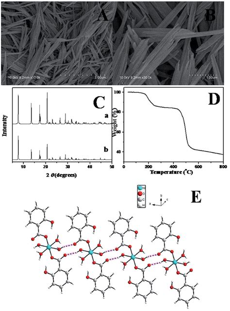 Sem Images A And B Xrd Pattern C Tga Curve D And Crystal Download Scientific Diagram