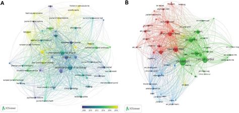 Frontiers A Bibliometric Analysis Of Acute Myocardial Infarction In