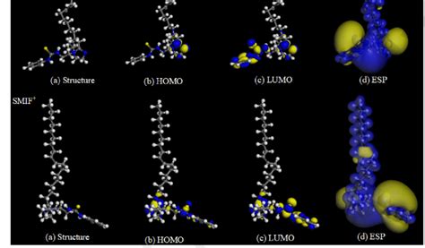 Optimized Configuration Of Smif Smif And Their Frontier Molecular Download Scientific